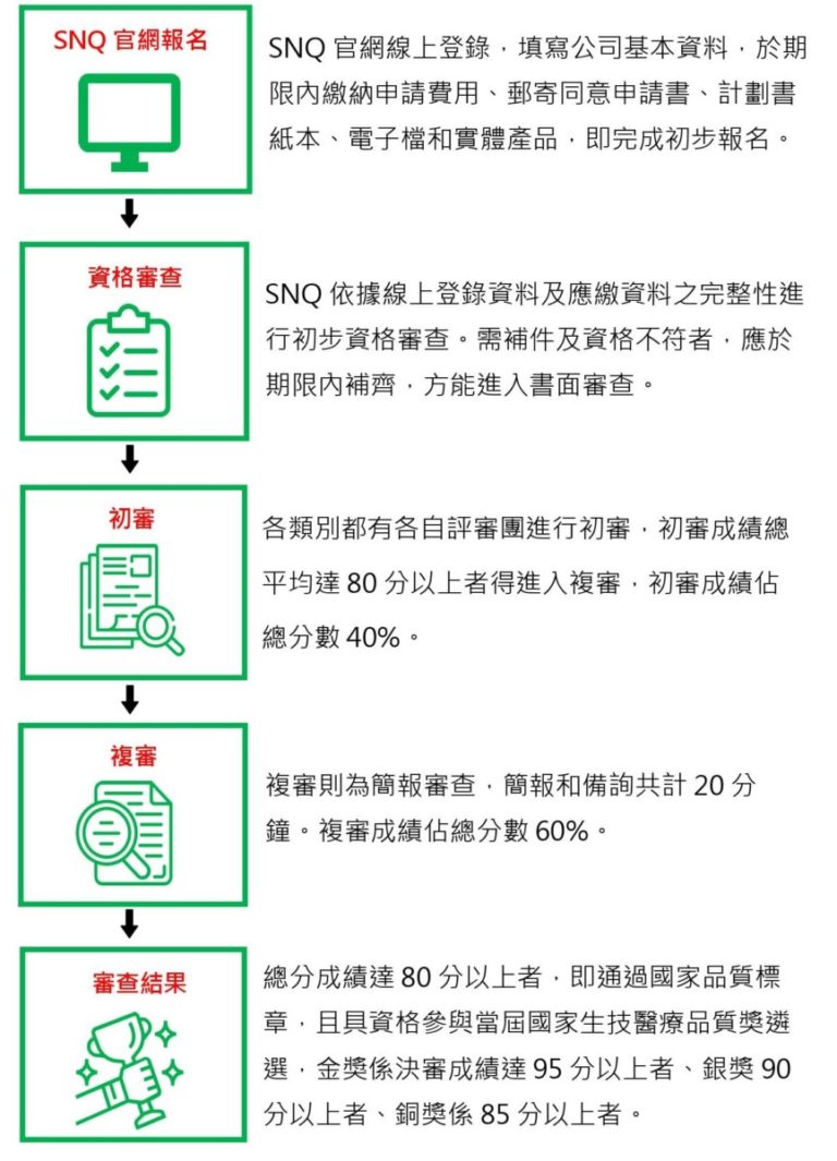 SNQ國家品質標章｜SNQ申請 | 捷思企管顧問