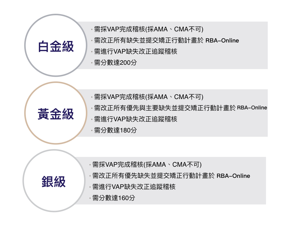 RBA 8.0 認證分級機制 | 捷思企管顧問