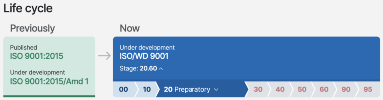 2025年ISO 9001新版修訂預告 | 捷思企管顧問